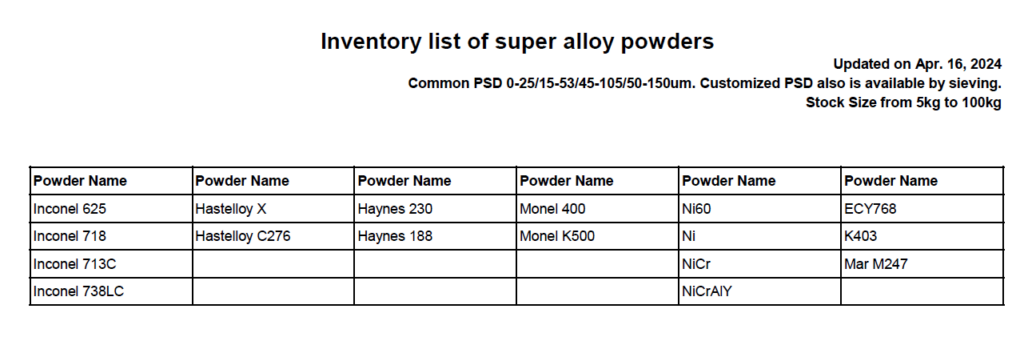 Nickel Based Powders | Additive Manufacturing Material