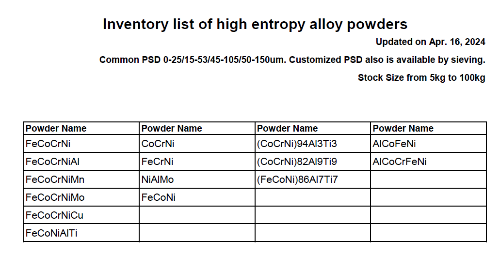 High-Entropy Alloy (HEA) Powder | Additive Manufacturing Material High-Entropy Alloy (HEA) Powder | Additive Manufacturing Material
