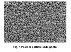 AlN Powder:Overview of Aluminum Nitride Powder | Additive Manufacturing ...