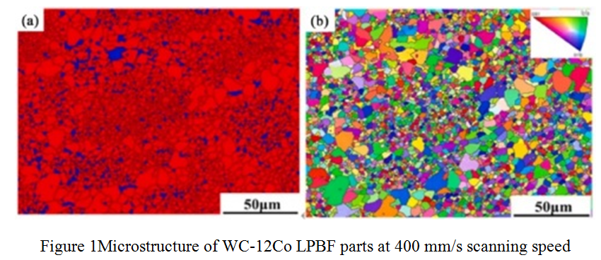 WC-12Co Carbide Powder | Additive Manufacturing Material