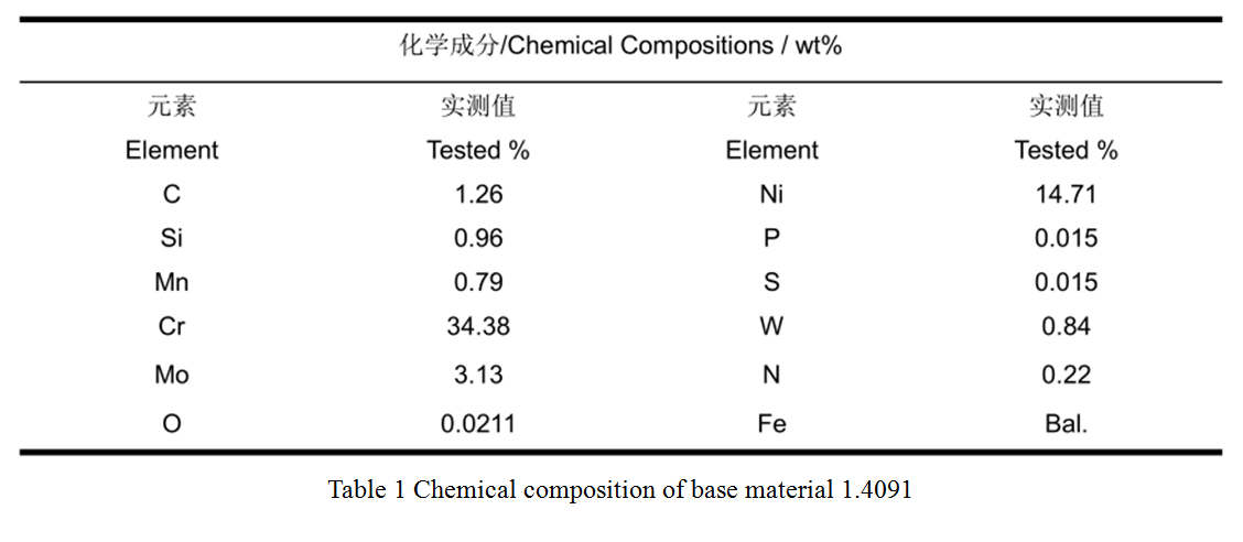 Effect of adding Mo on laser cladding of high entropy alloy | Additive ...