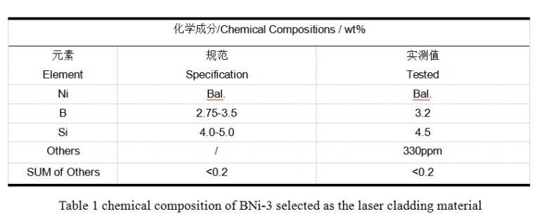 Study on laser cladding of nickel-based powder coating | Additive ...