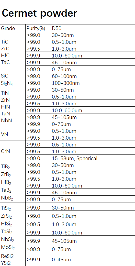 Polvo de cermet | Material de fabricación aditiva