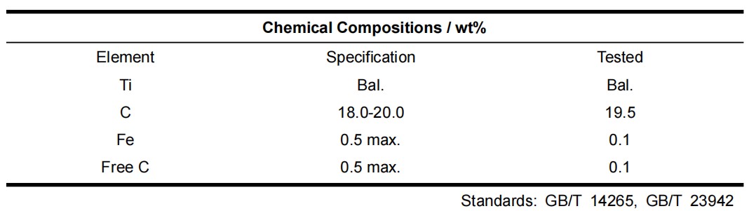 TiC Powder | Additive Manufacturing Material