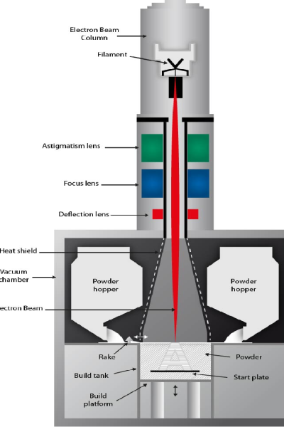 SEBM-Y150 | Additive Manufacturing Material